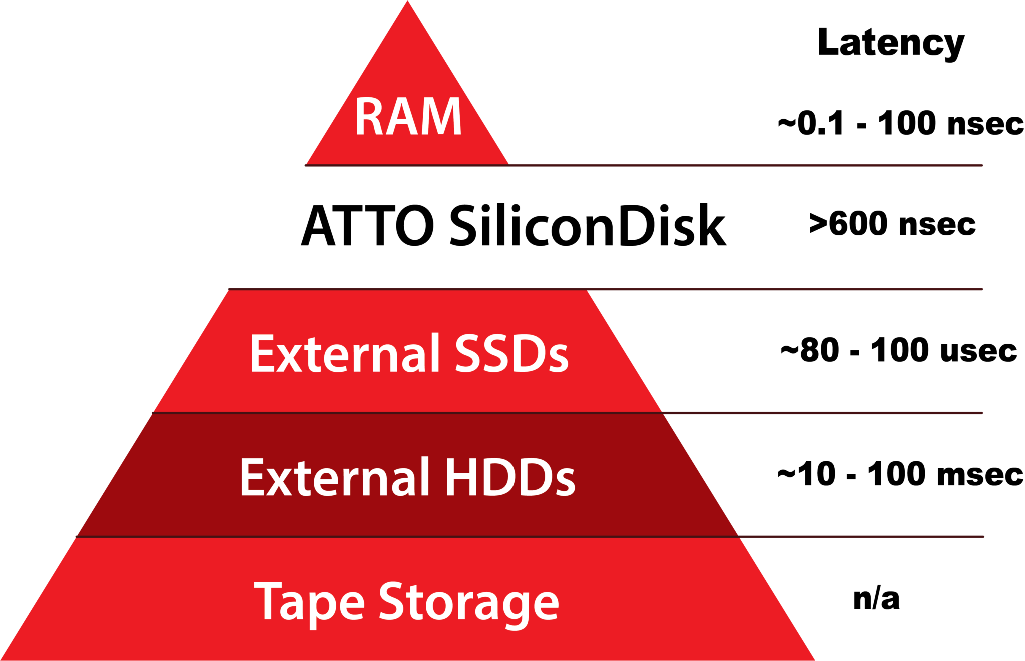 SiliconDisk Storage Appliance – ATTO Technology, Inc.