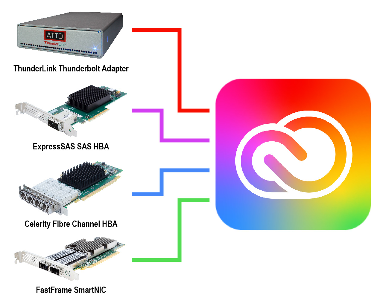 Adobe® Creative Cloud® – ATTO Technology, Inc.