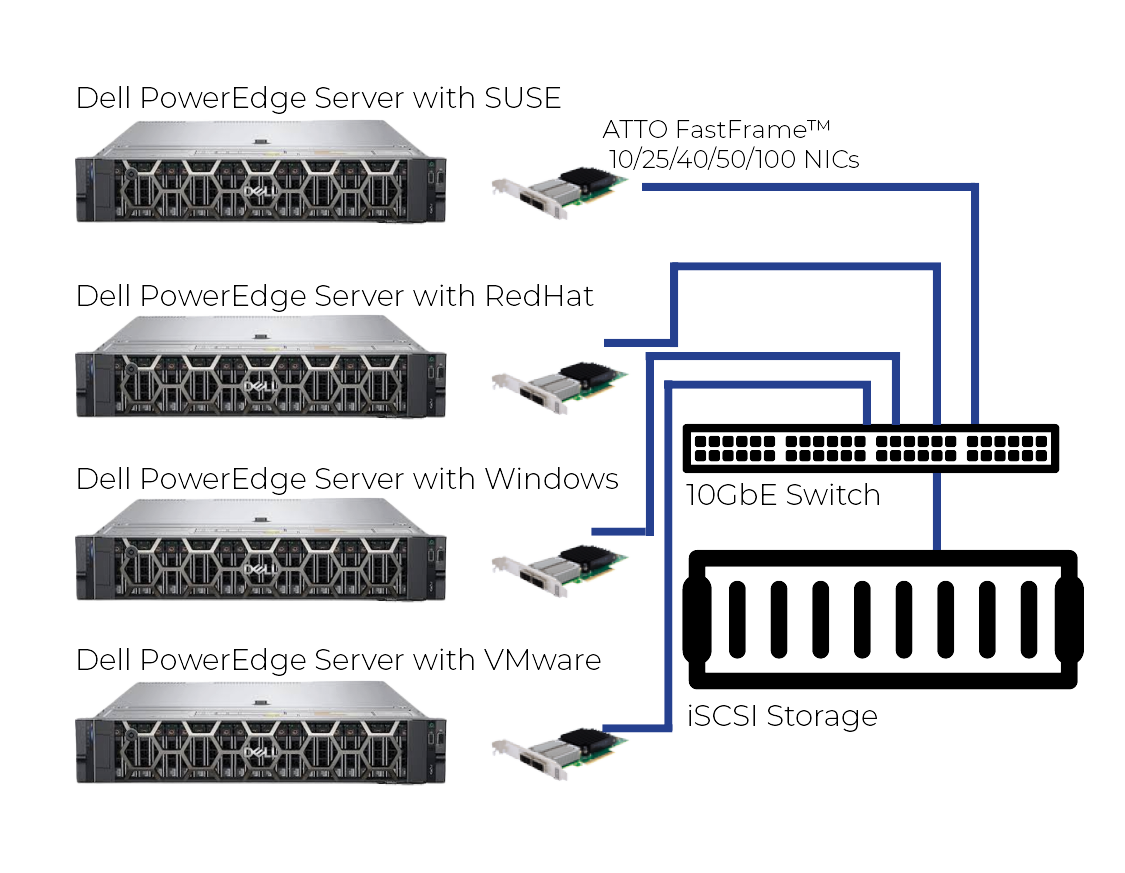Dell EMC PowerEdge – ATTO Technology, Inc.