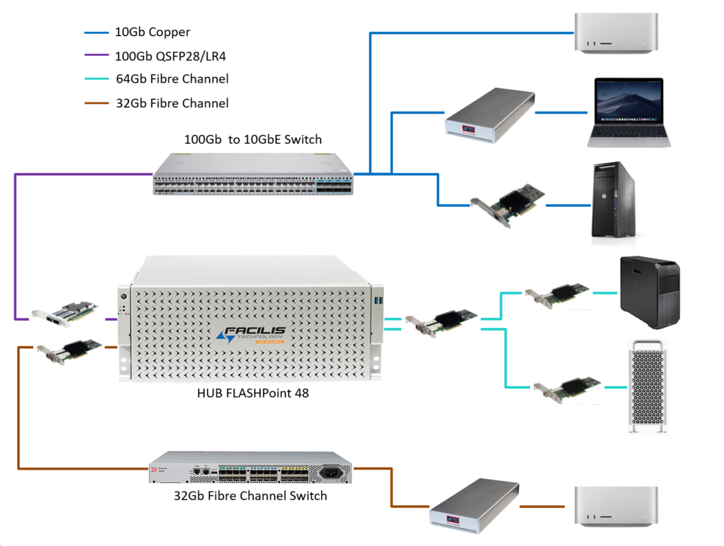 Facilis HUB – ATTO Technology, Inc.