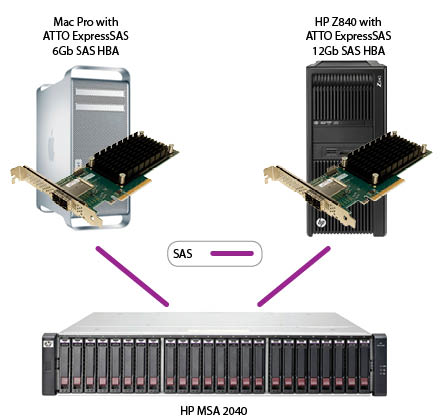 HPE MSA Storage - ATTO Technology, Inc.