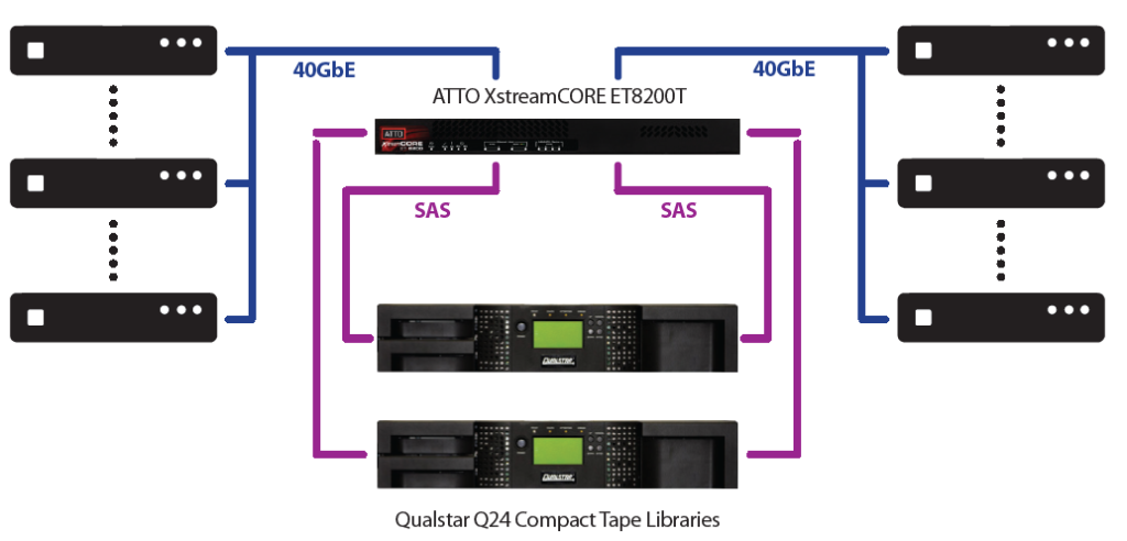 Qualstar LTO Tape Library – ATTO Technology, Inc.