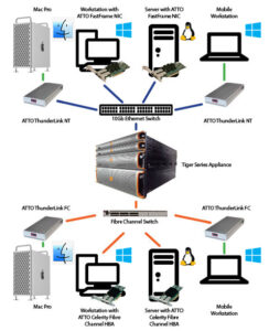 Tiger Technology Tiger Series - ATTO Technology, Inc.