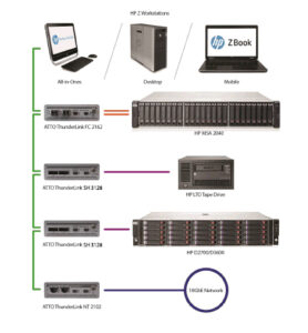 HP ZBooks – ATTO Technology, Inc.