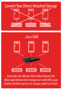 VMware Convert DAS to SAN – ATTO Technology, Inc.
