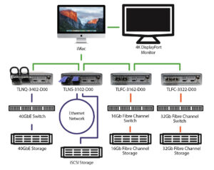 Intel Thunderbolt™ Connectivity – ATTO Technology, Inc.