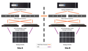 NetApp MetroCluster™ – ATTO Technology, Inc.