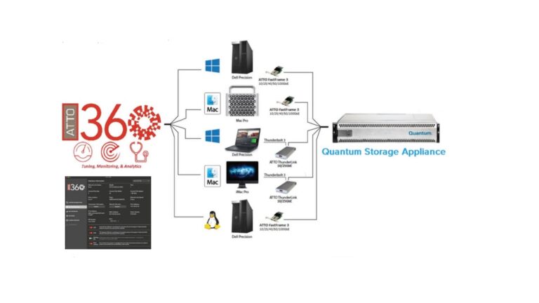 Quantum Ethernet Storage - ATTO Technology, Inc.