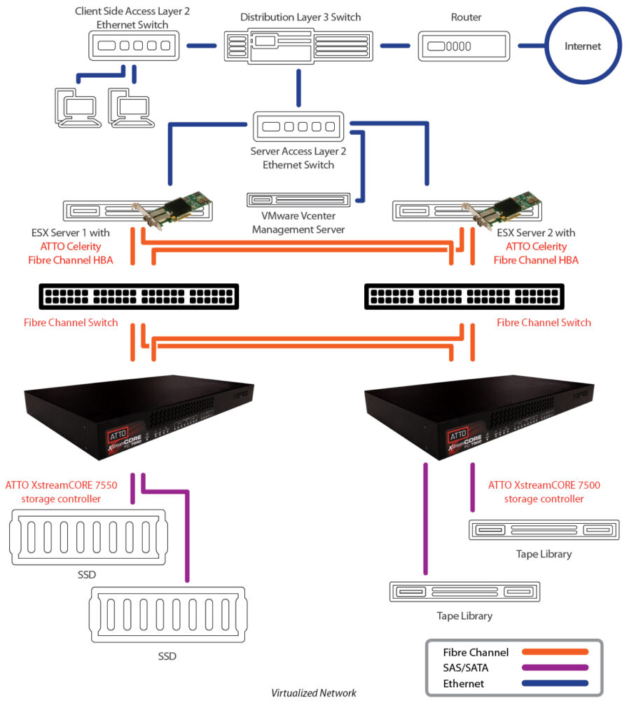 VMware Virtualized Environments – ATTO Technology, Inc.